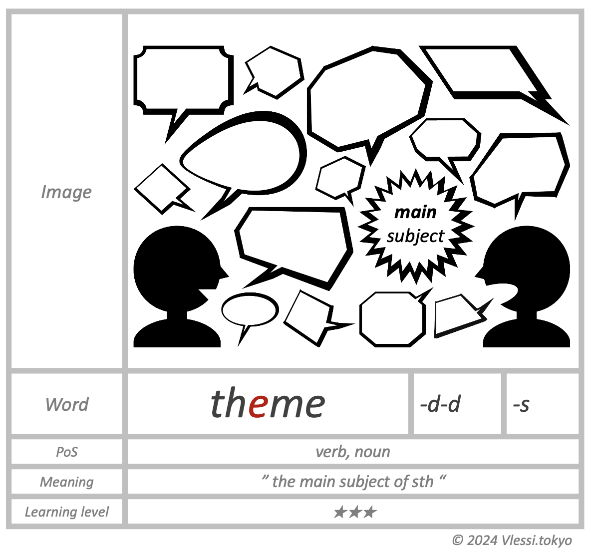 【間違えやすい英単語ー外来語】テーマ？！ | vlessi