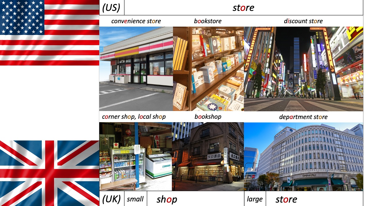 【英単語ー違いは何？】storeとshop | vlessi